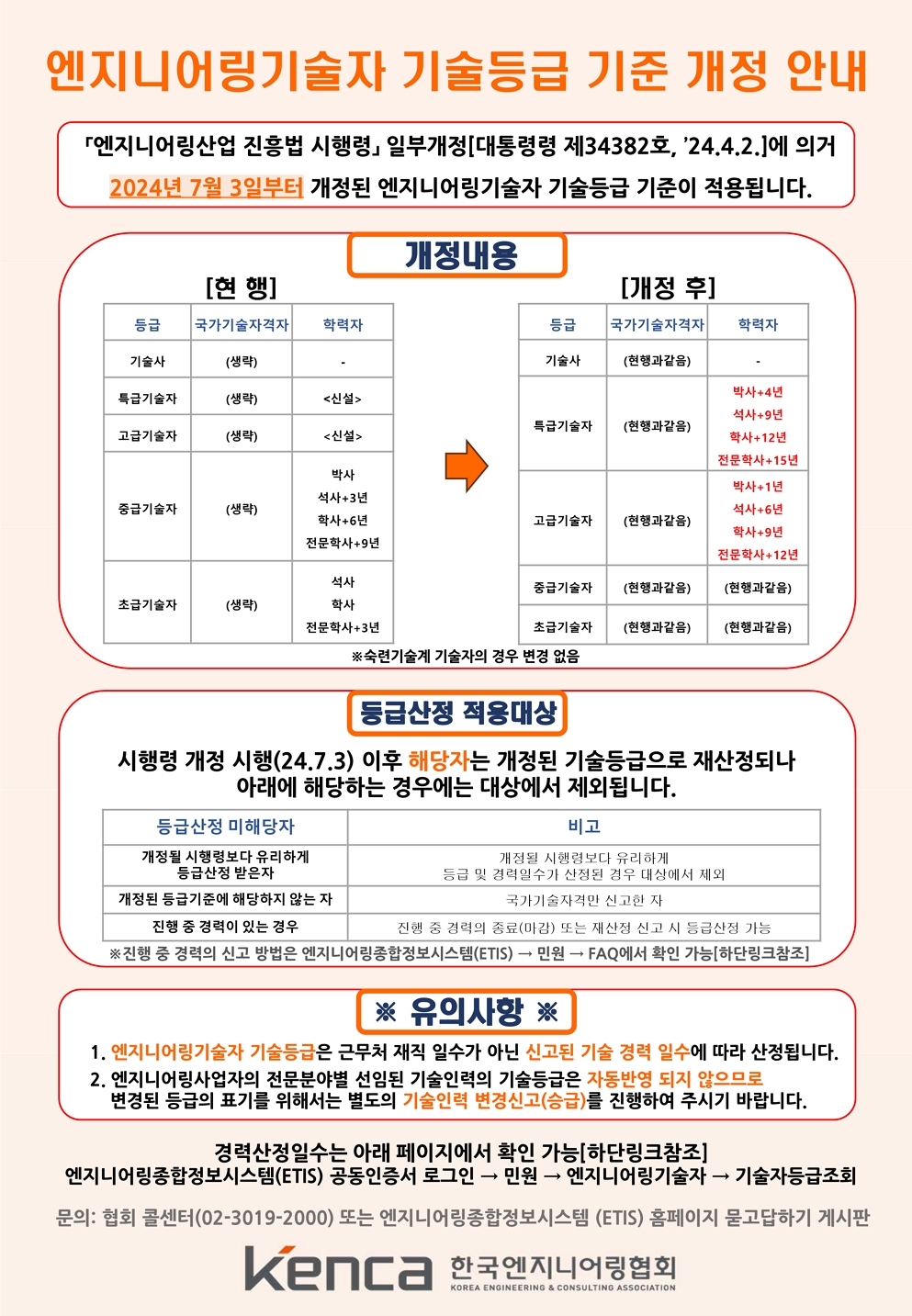 한국엔지니어링협회 「엔지니어링산업진흥법 시행령」 일부개정2024 7 3 시행에 따른 학력 ·경력 기술자 기술등급 기준